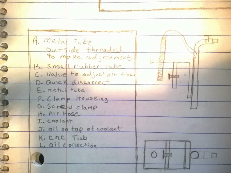 CNC oil skimmer | Devpost