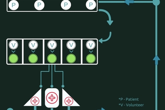 The SOS Switch | Devpost
