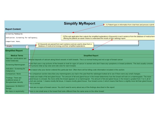 Duke MyChart: Simplified Radiology Reports | Devpost