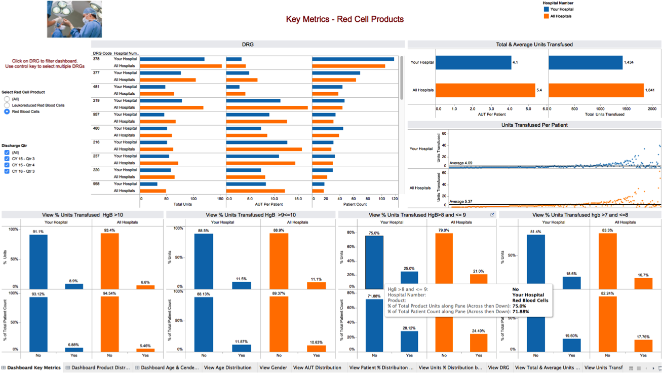 A Proprietary Patient Blood Management System (PBMS) | Devpost