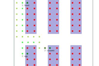 Short Shopping Cycle | Devpost