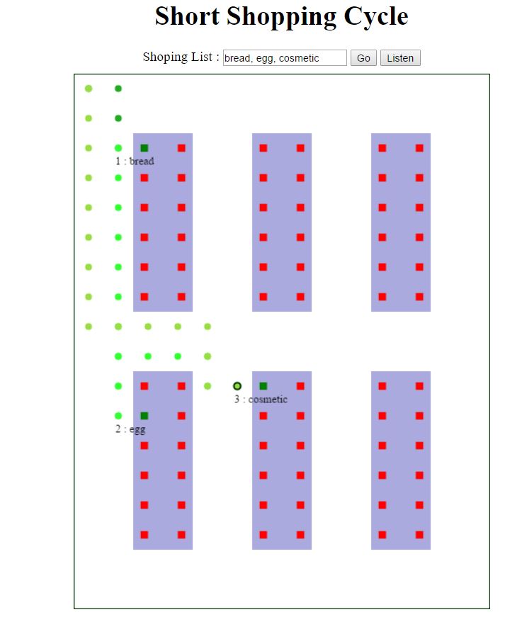 Short Shopping Cycle | Devpost