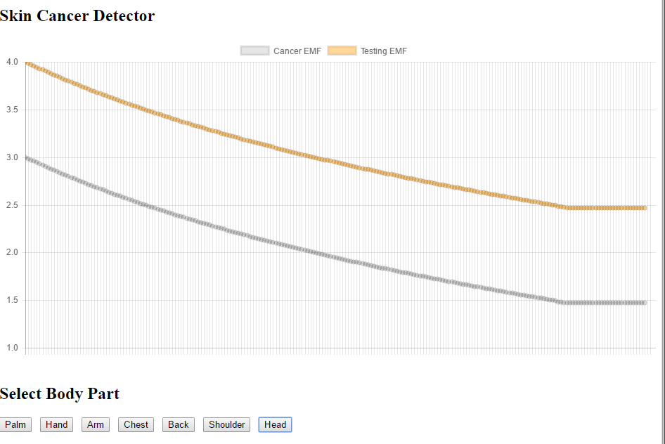 Skin Cancer Detector | Devpost