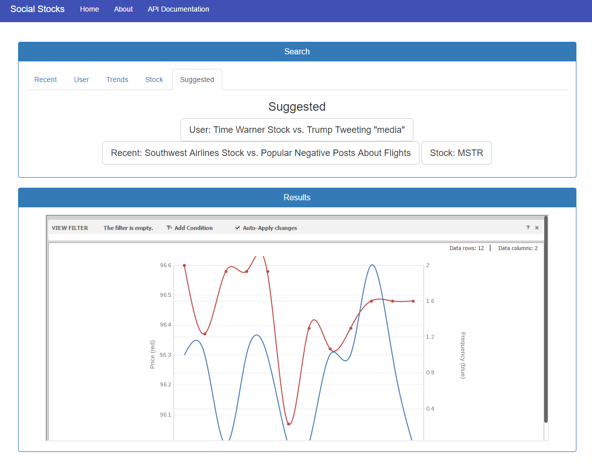 Social Stocks | Devpost