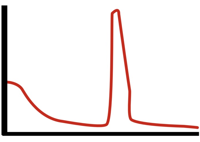Ballmer Peak | Devpost