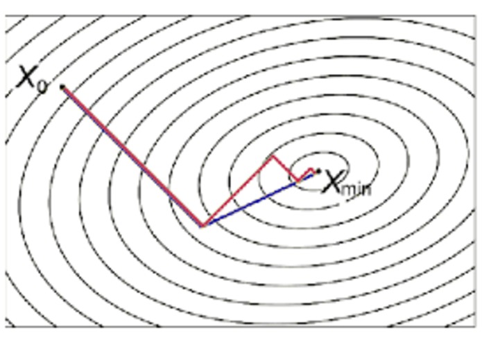 Conjugate Gradient Method Parallel Implementation Devpost 5308