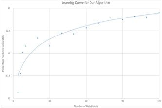 Trojan Health Bot | Devpost