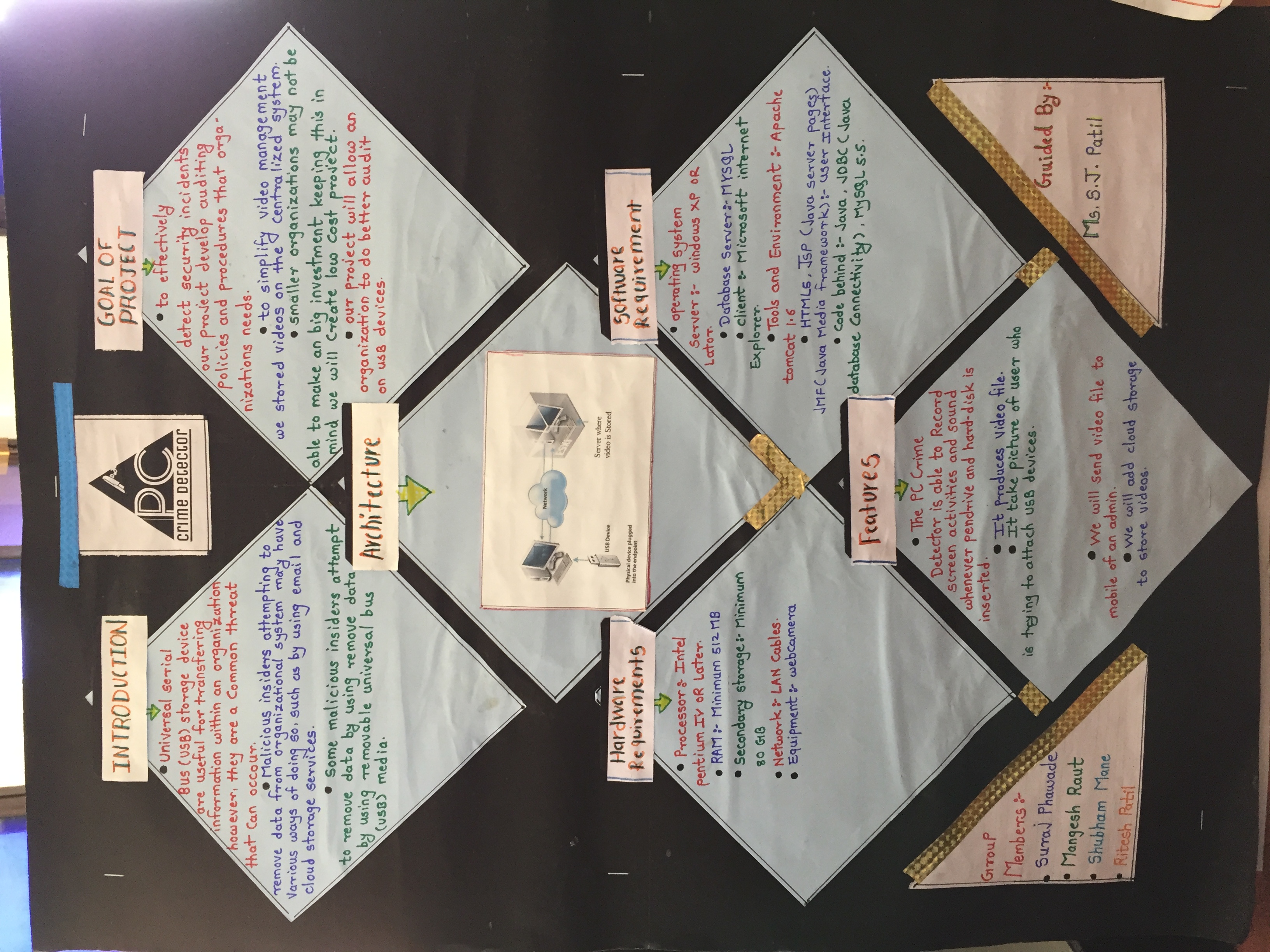 Pc Crime Detector Devpost