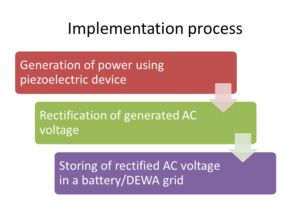 Smart Power | Devpost