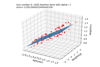 Linear-Regression | Devpost