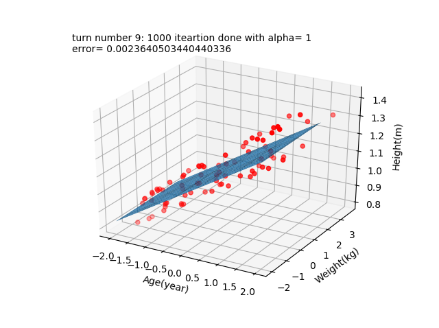 Linear-Regression | Devpost