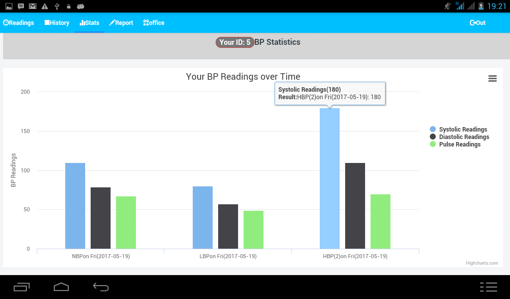 Blood Pressure Monitor | Devpost