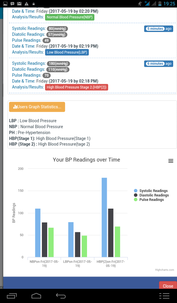 Blood Pressure Monitor | Devpost