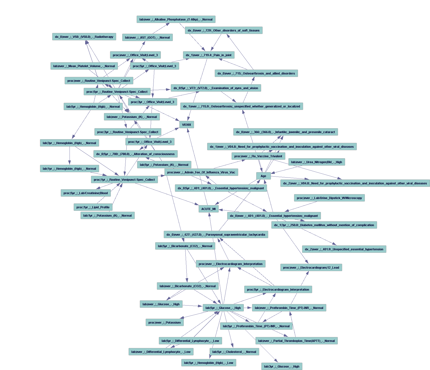 Adverse Drug Event Detection For Ehr Data Devpost 8482