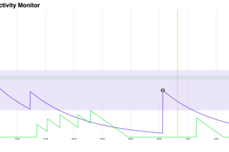 Productivity Bot | Devpost