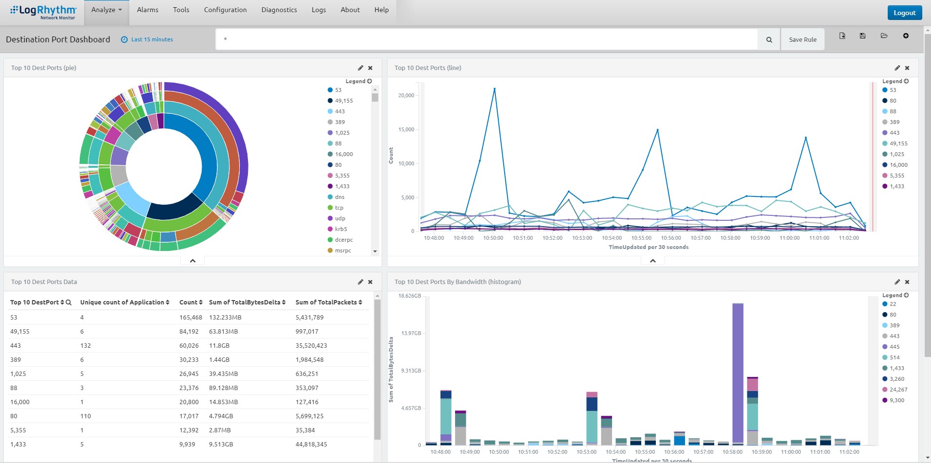 Antony_SIEM_Netmon | Devpost