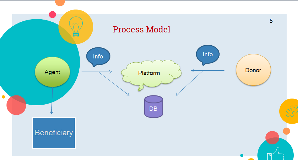 You are not alone (YANA) | Devpost