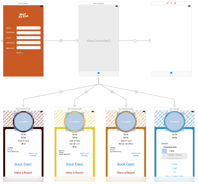 Meet to Eat - MESA 57 | Devpost