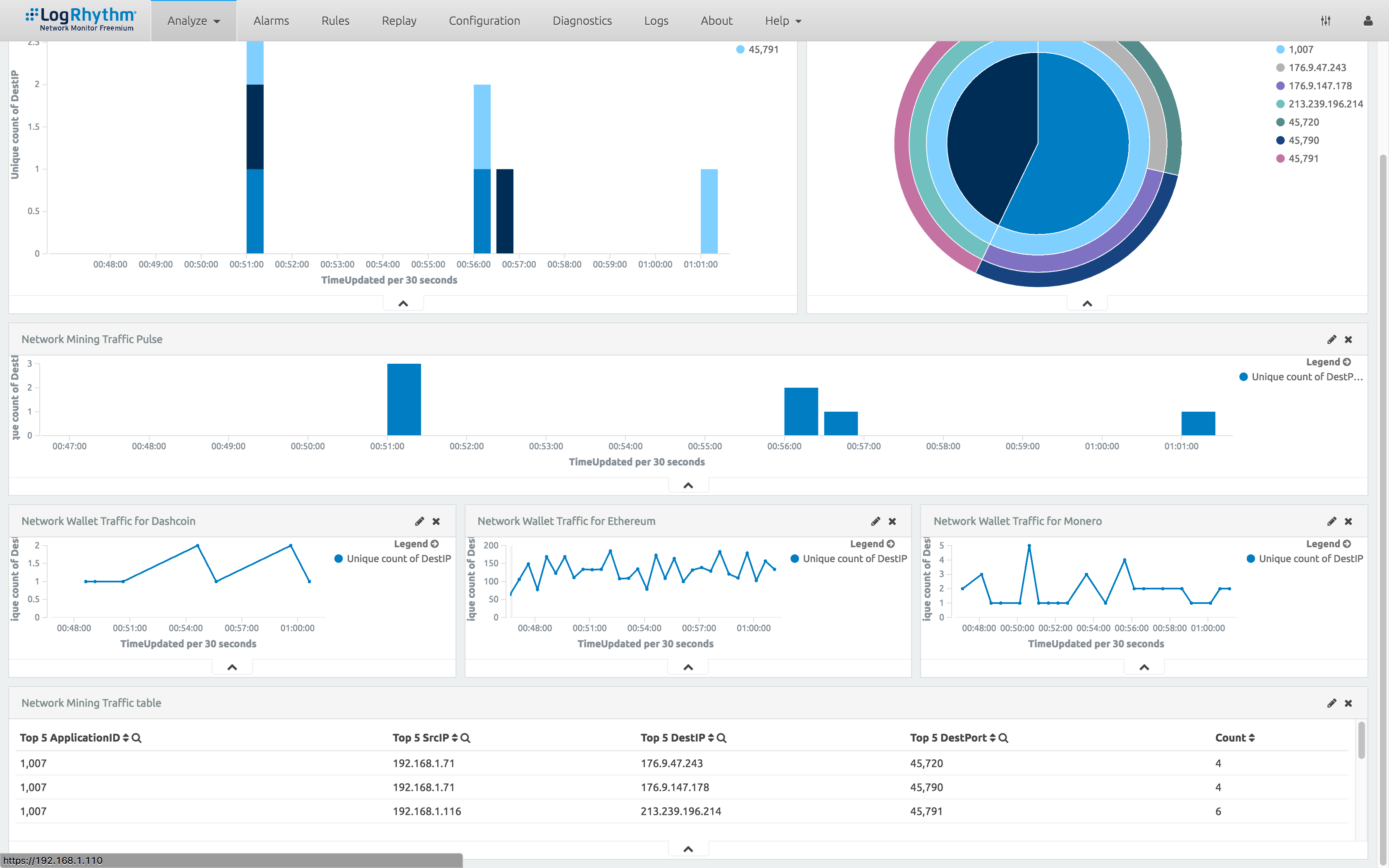 Miner Network Operations | Devpost