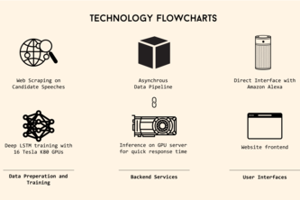 Poli-Speech | Devpost