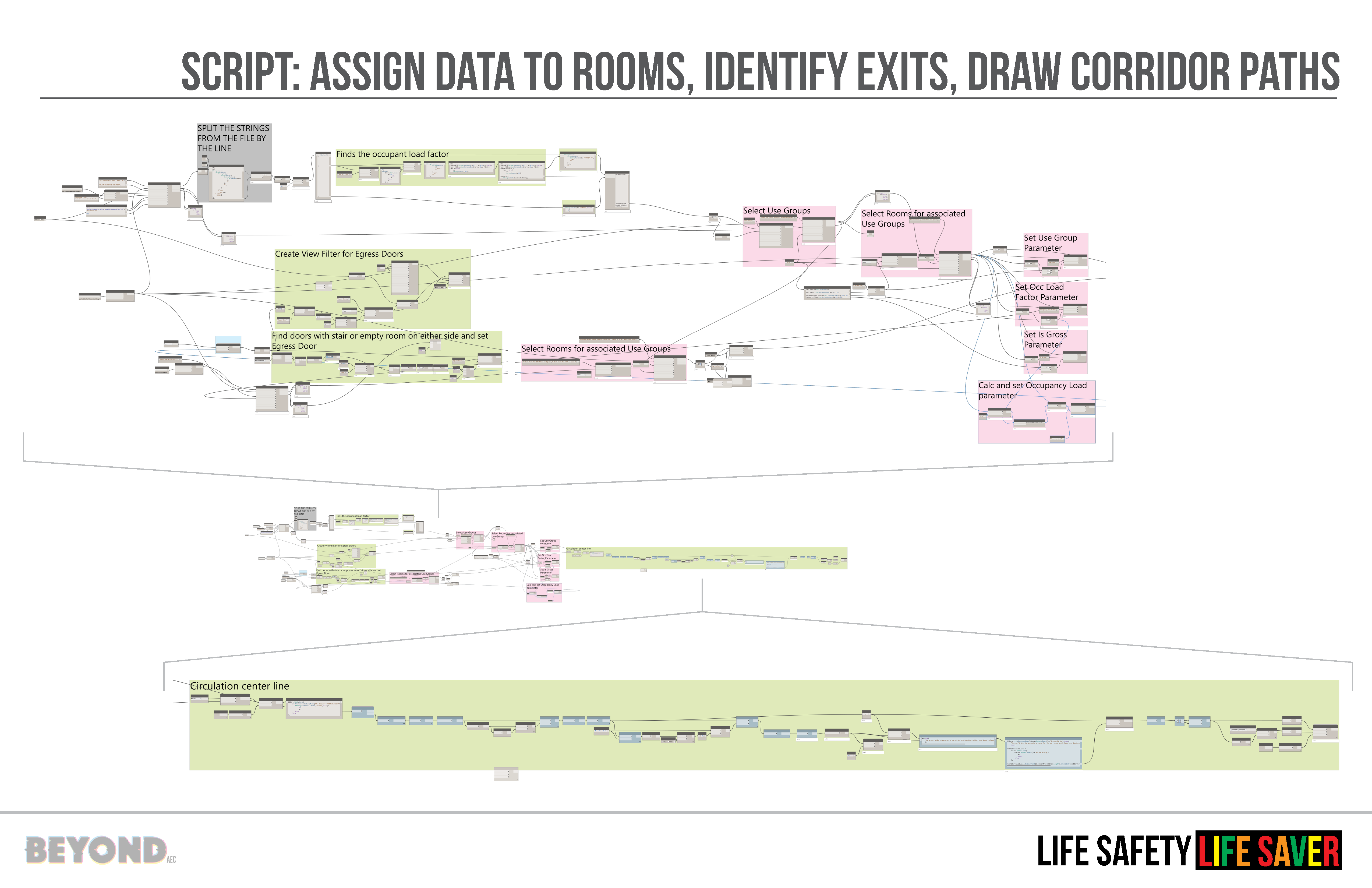 Life Safety Life Savers | Devpost