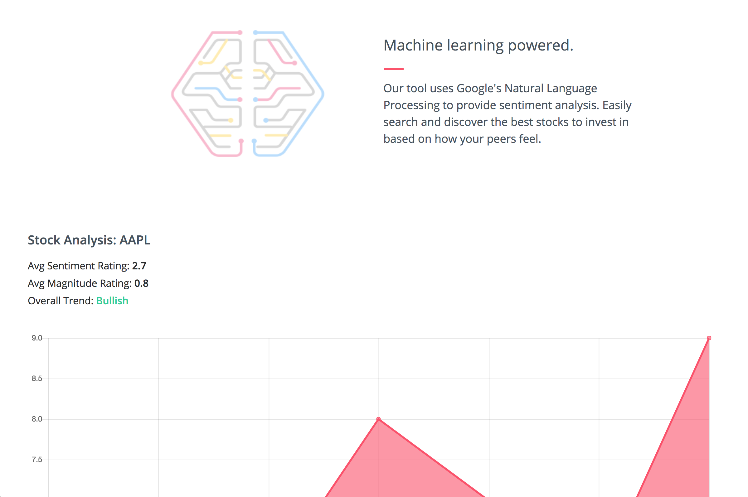 Stocksense | Devpost