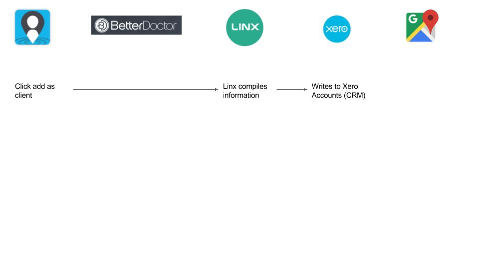 ACME MediSupply Co | Devpost