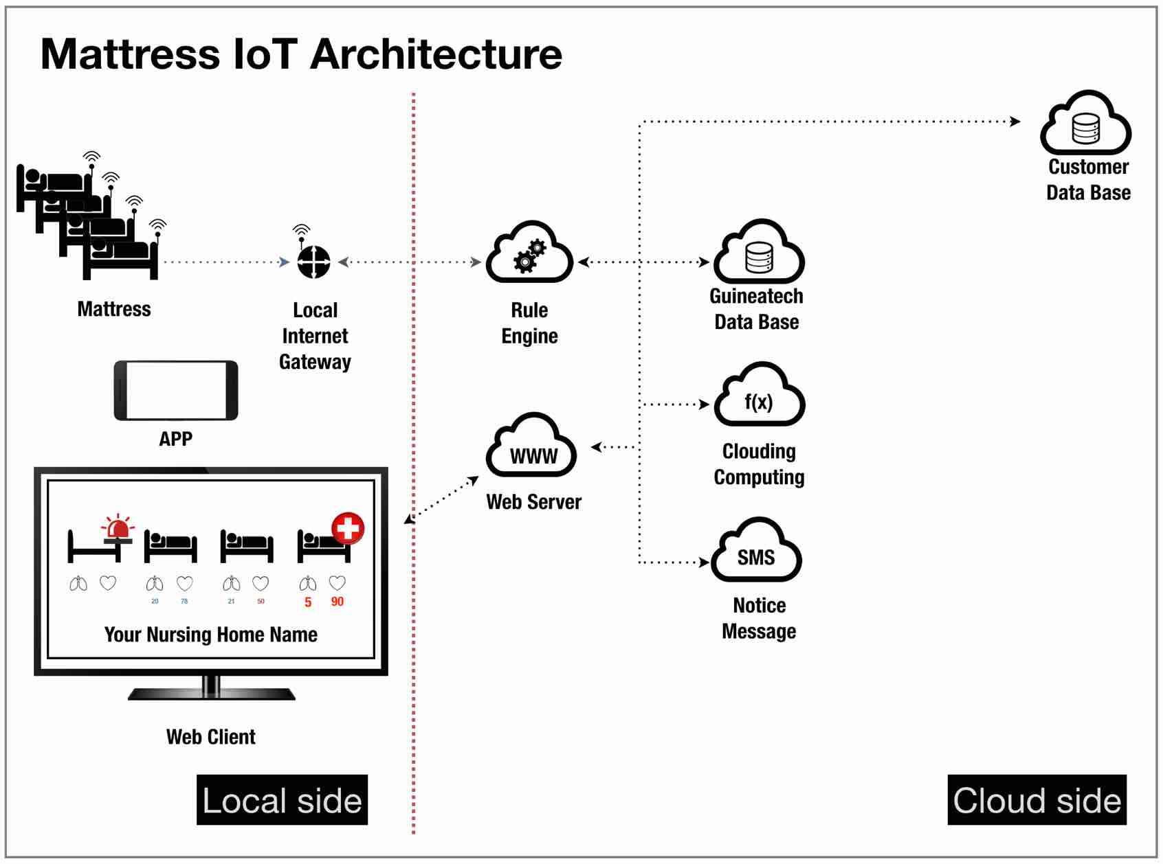 patient care system | Devpost