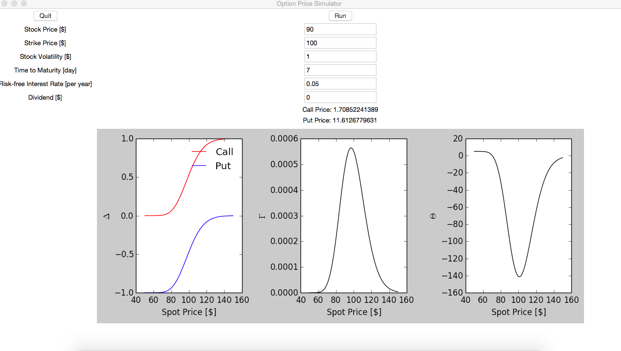 Option Price and Greek Letters | Devpost