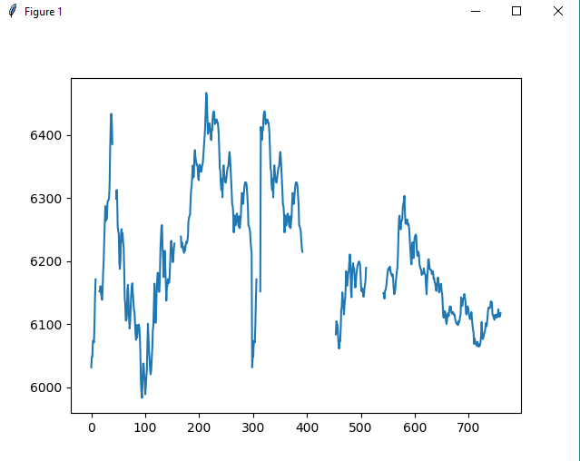 Bitcoin Price Tracker | Devpost