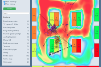 Real time store management | Devpost