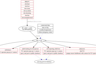 Urban Emergency | Devpost