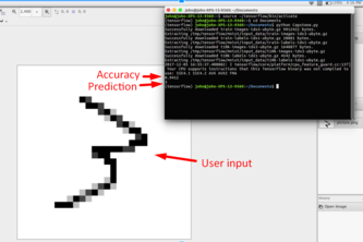 MNIST Neural Network | Devpost
