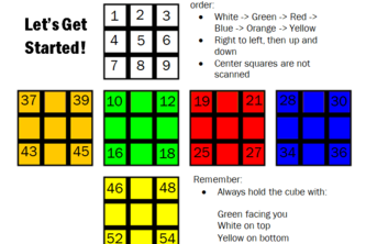 Rubik's Resolver | Devpost