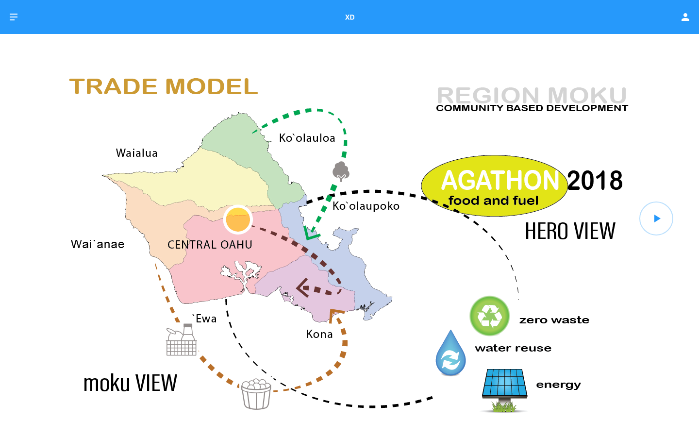 Moku Based Enterprise Resource Planning | Devpost