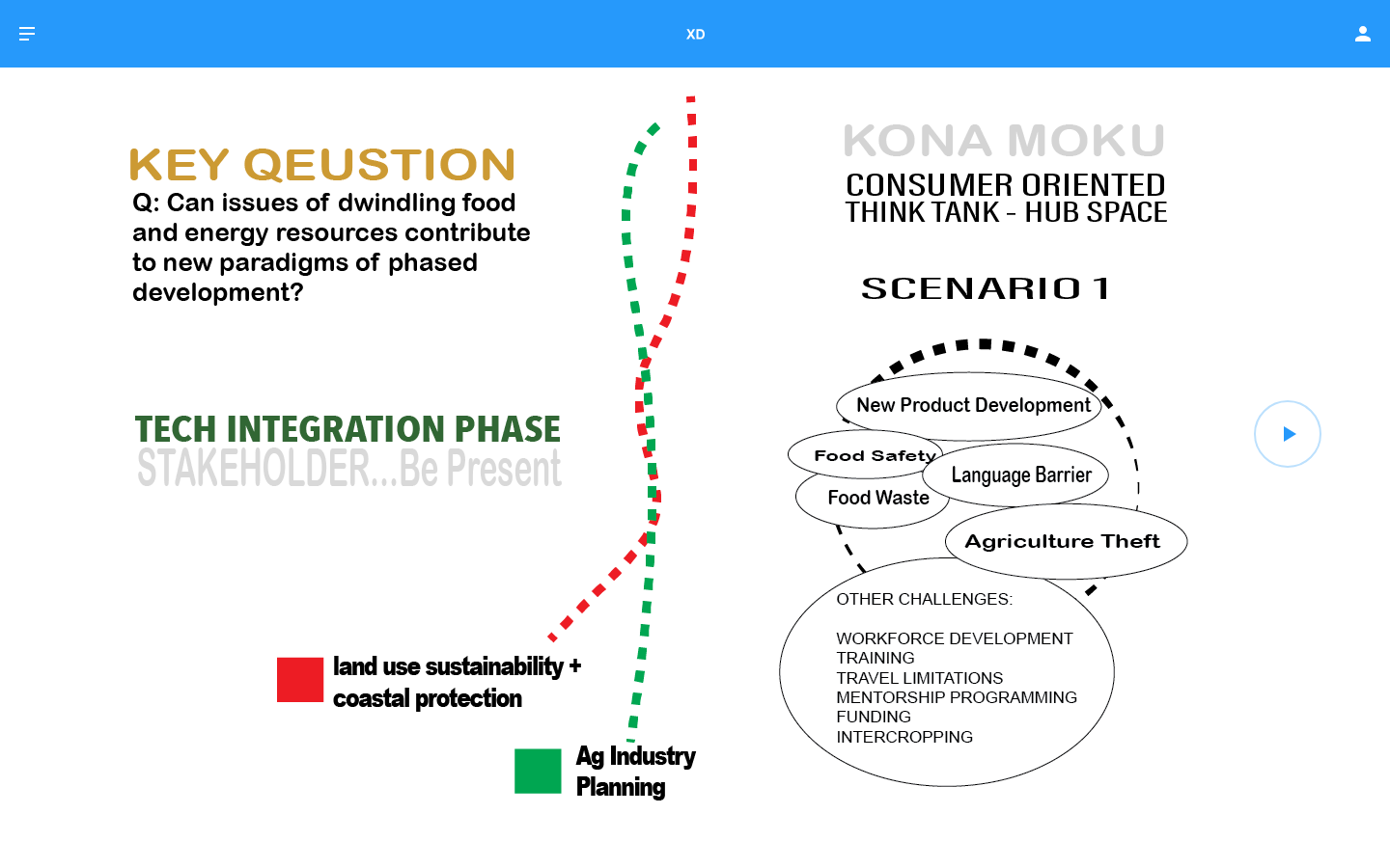 Moku Based Enterprise Resource Planning | Devpost