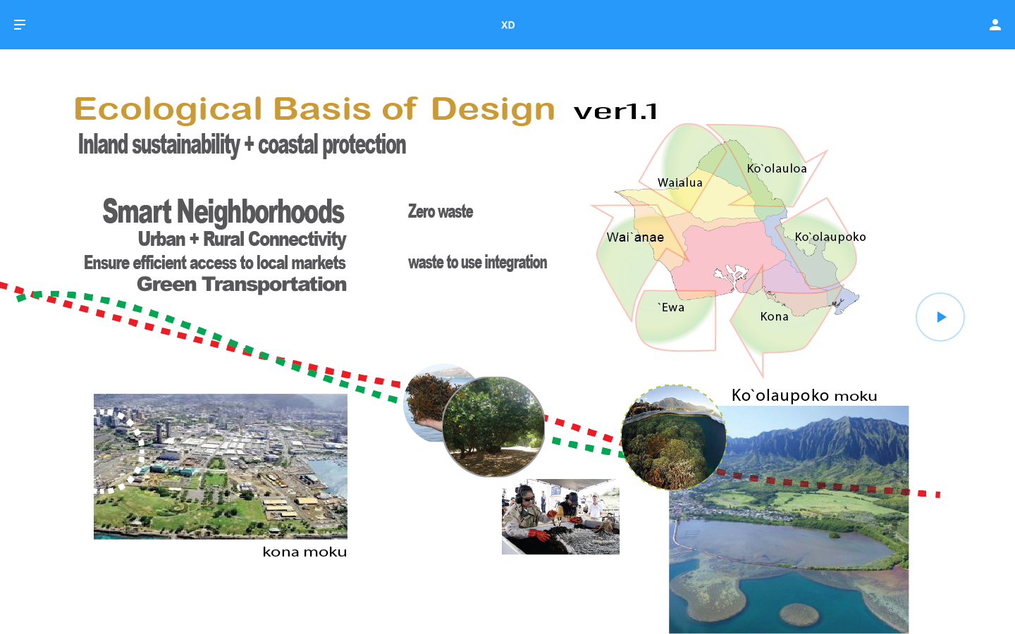 Moku Based Enterprise Resource Planning | Devpost