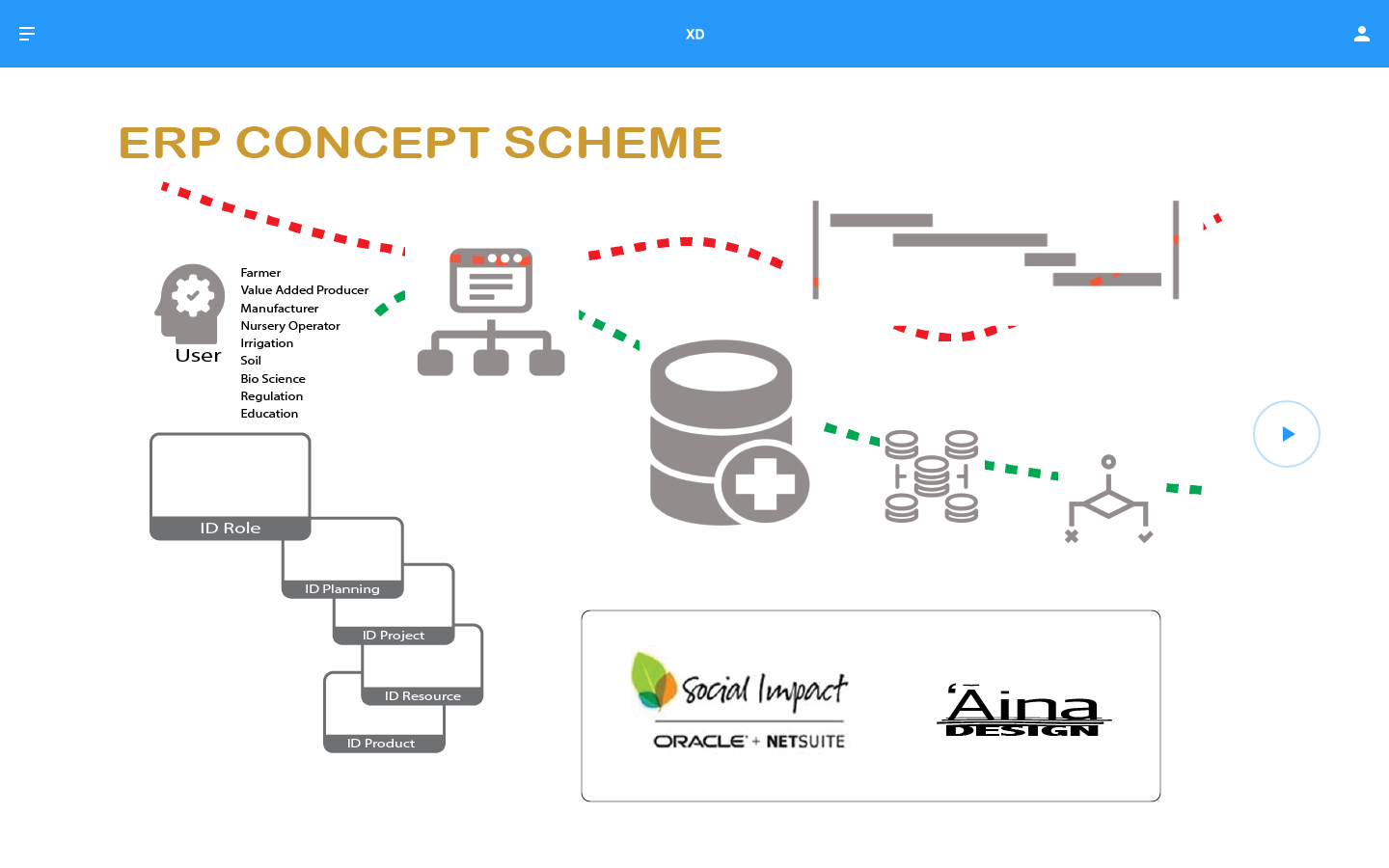 Moku Based Enterprise Resource Planning | Devpost