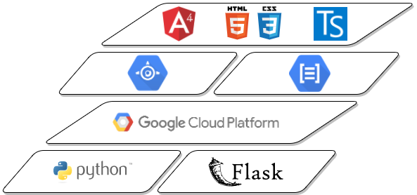 All the Feels | Devpost
