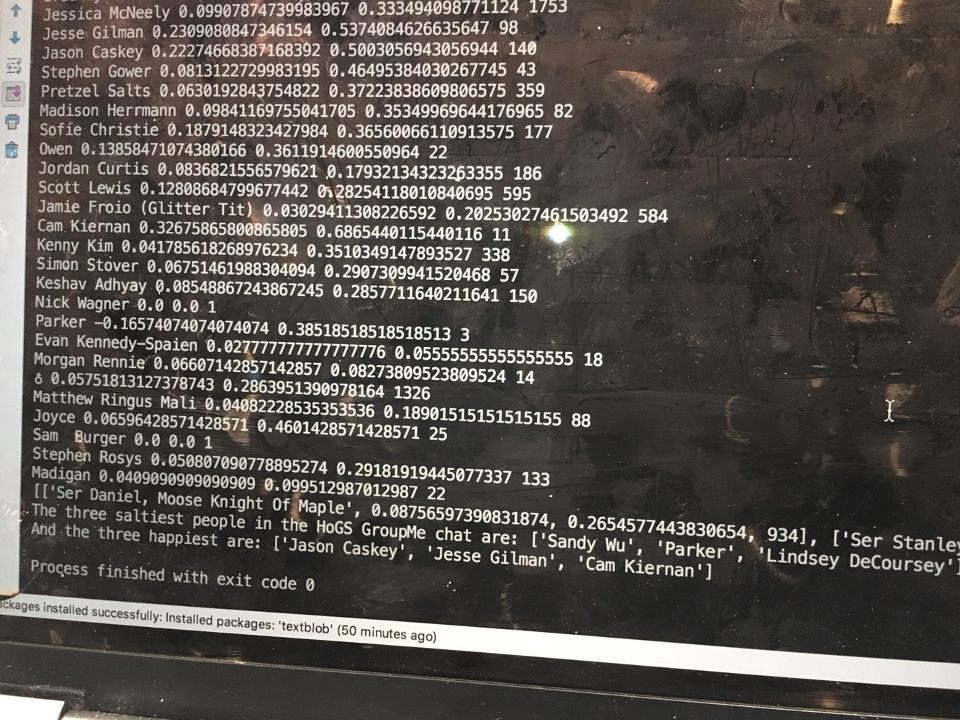 Salt-o-meter | Devpost
