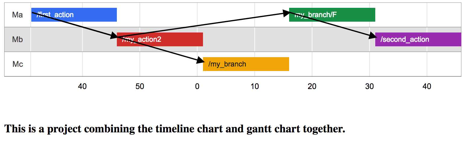 realtime-chart | Devpost