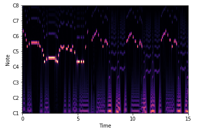 Audio Signal Processing | Devpost
