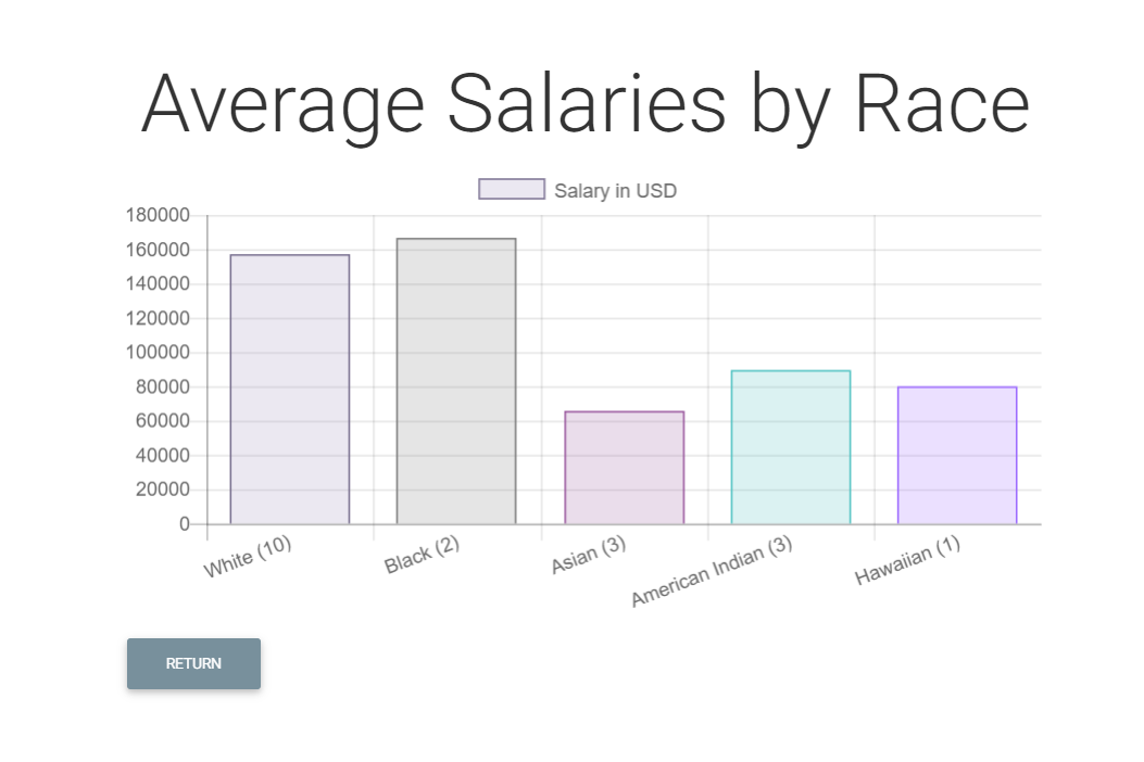 Wage Balance | Devpost