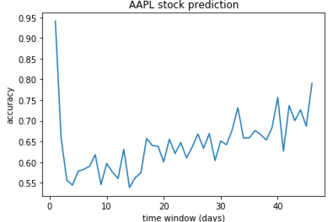 Stock Trend Prediction | Devpost