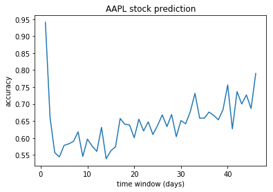 Stock Trend Prediction | Devpost