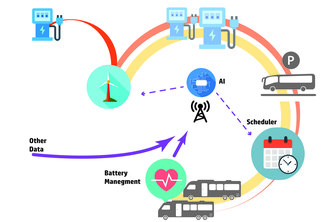 Future Mobility | Devpost