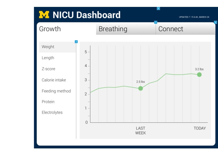 NICU Dashboard | Devpost