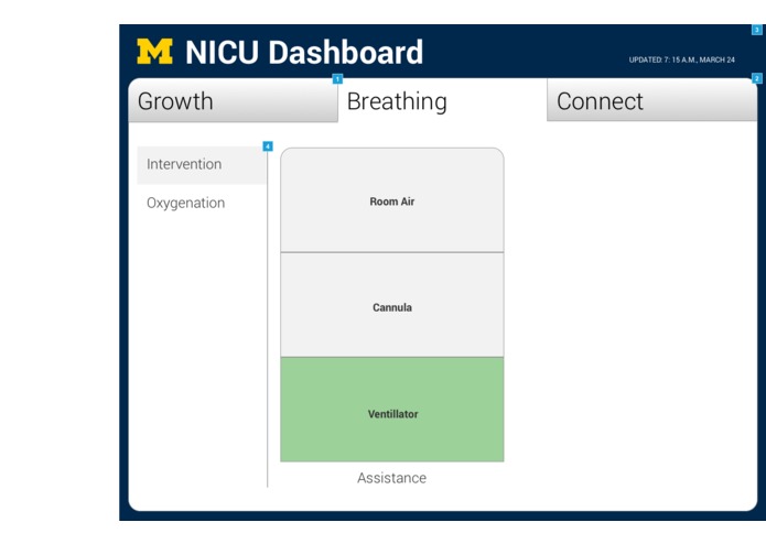 NICU Dashboard | Devpost