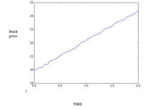 gbm stocks | Devpost