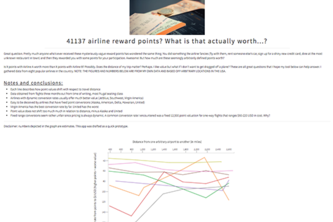 Points to Dollars | Devpost